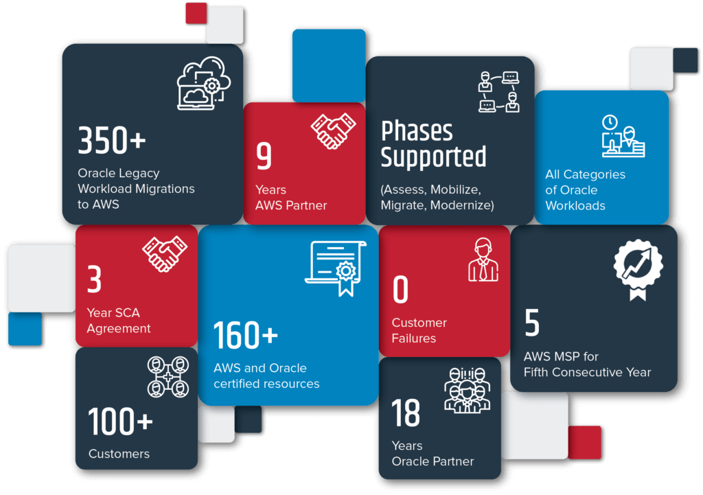 Oracle on AWS Made Easy — Apps Associates