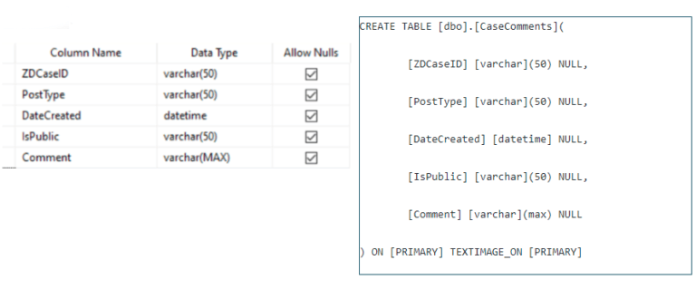 How-To: Migrate Zendesk Case Comments to Salesforce Service Cloud