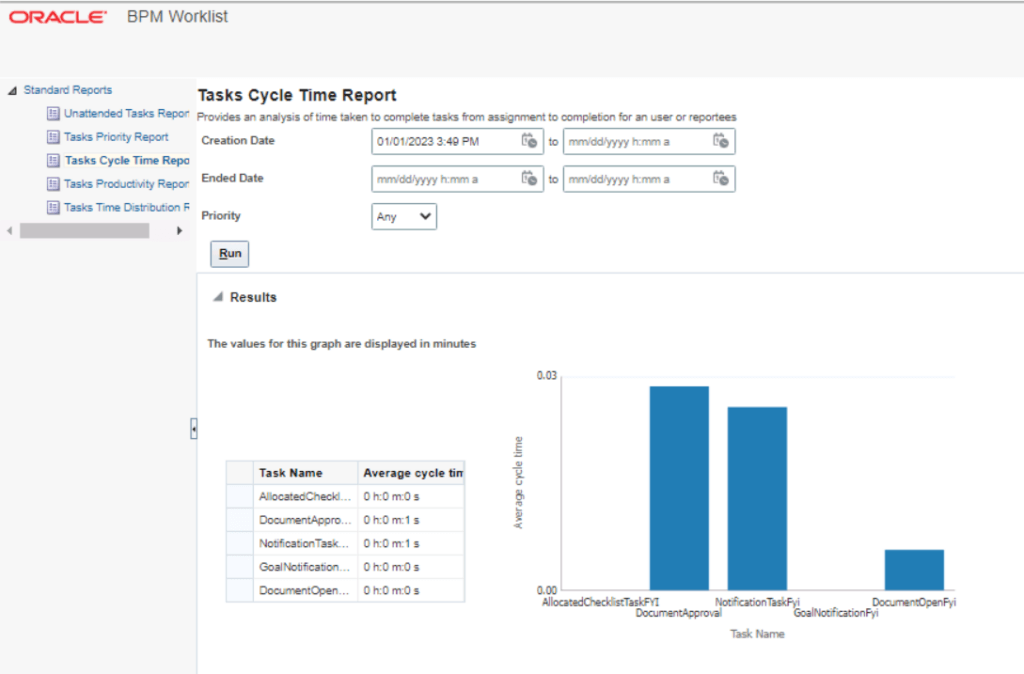 Boost BPM for Oracle Approvals