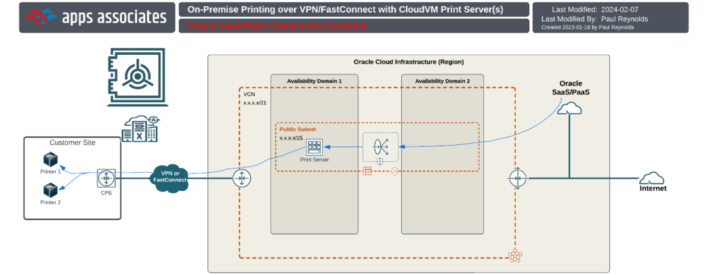 Four Solutions for Secure Printing from the Cloud (SaaS) - Apps Associates