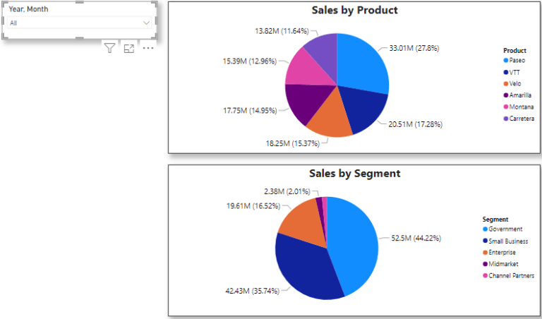 How to handle blank visuals in Microsoft Power BI - Apps Associates