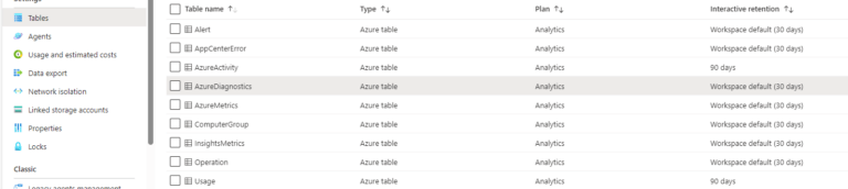 SQL Security Audit Logs in Azure Log Analytics Workspace - Apps Associates