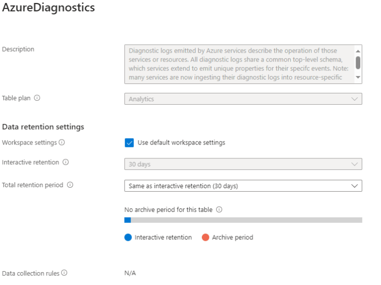 SQL Security Audit Logs in Azure Log Analytics Workspace - Apps Associates