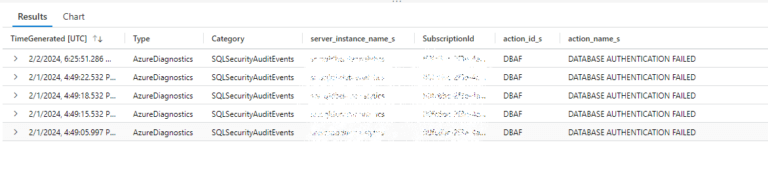Sql Security Audit Logs In Azure Log Analytics Workspace Apps Associates