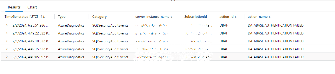SQL Security Audit Logs in Azure Log Analytics Workspace - Apps Associates