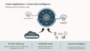 Oracle Fusion Data Intelligence – An Overview - Apps Associates
