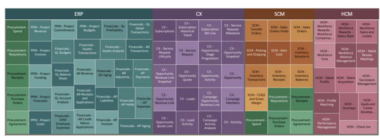 Oracle Fusion Data Intelligence – An Overview - Apps Associates