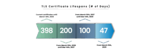 TLS Certificate Lifetime Update – What you need to know - Apps Associates